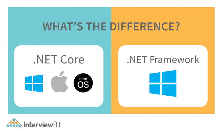 .NET Core vs .NET Framework - What’s The Difference? - InterviewBit
