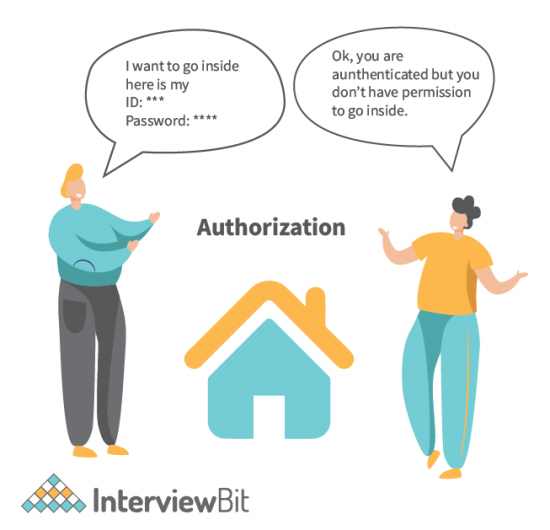 OSI Model Explained - Layers and Importance - InterviewBit