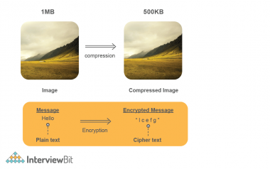 OSI Model Explained - Layers and Importance - InterviewBit