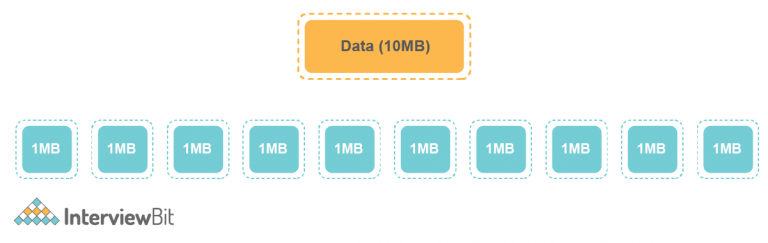 OSI Model Explained - Layers and Importance - InterviewBit